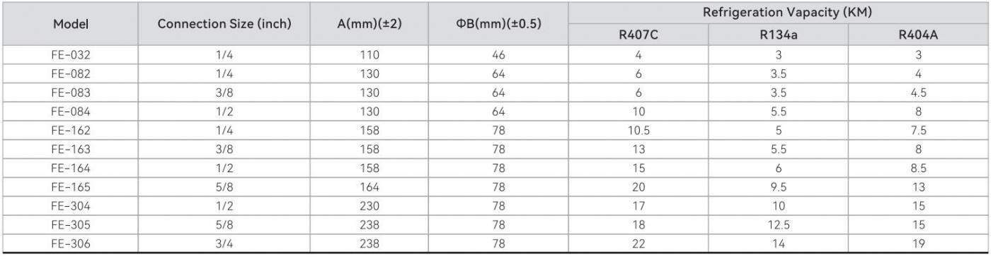 Burn-out Filter Drier (Solid Core)-Ningbo Galaxy Trade Co., Ltd.